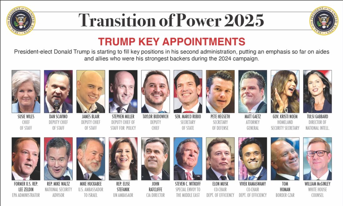 People Trump has chosen for key positions so far | News, Sports, Jobs ...